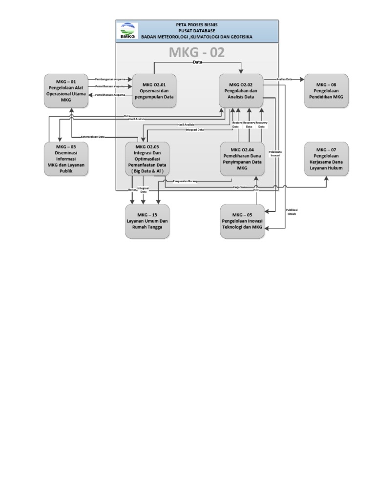 Lampiran 1 BISPRO BMKG | PDF
