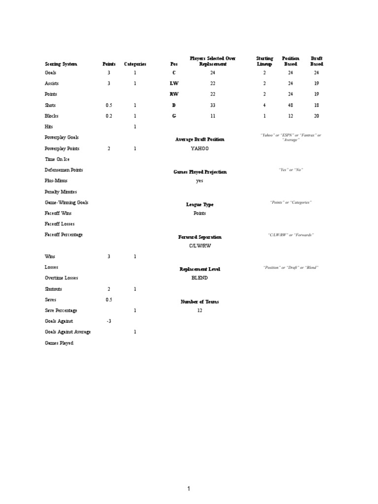 2021 22 Fantasy Projections 1 3 | PDF | National Hockey League ...