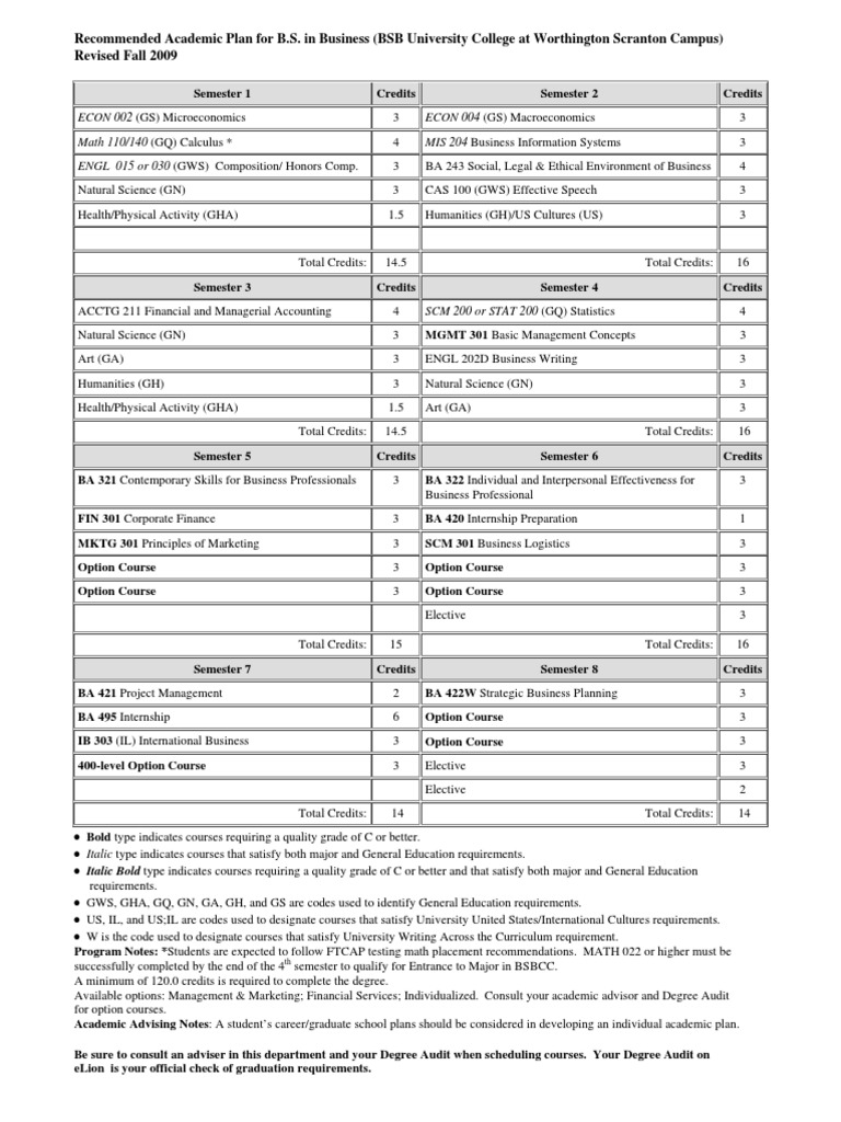 BSB Course Template REVISED 8-13-09 31 | PDF | Curriculum