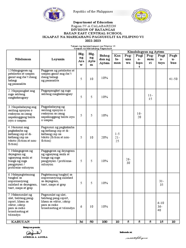 Ikaapat Na Markahang Pagsusulit Sa Filipino Vi 2022 2023 | PDF Ikaapat Na Markahang Pagsusulit Sa Filipino Vi 2022 2023 | PDF