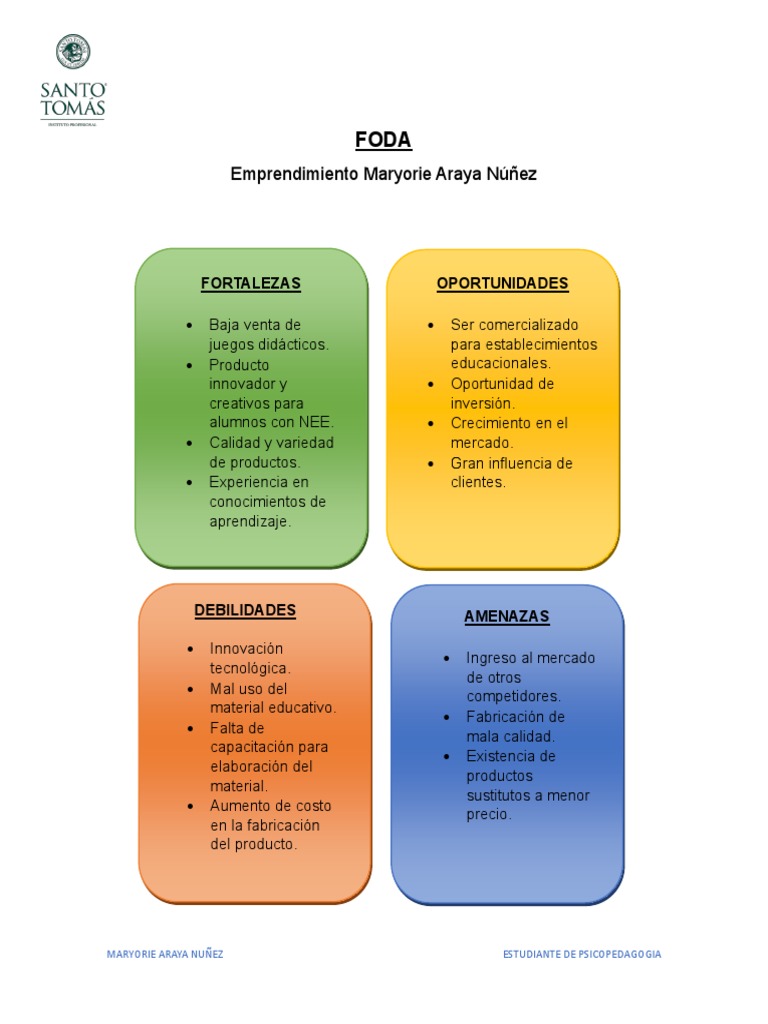 FODA EMPRENDIMIENTO | PDF
