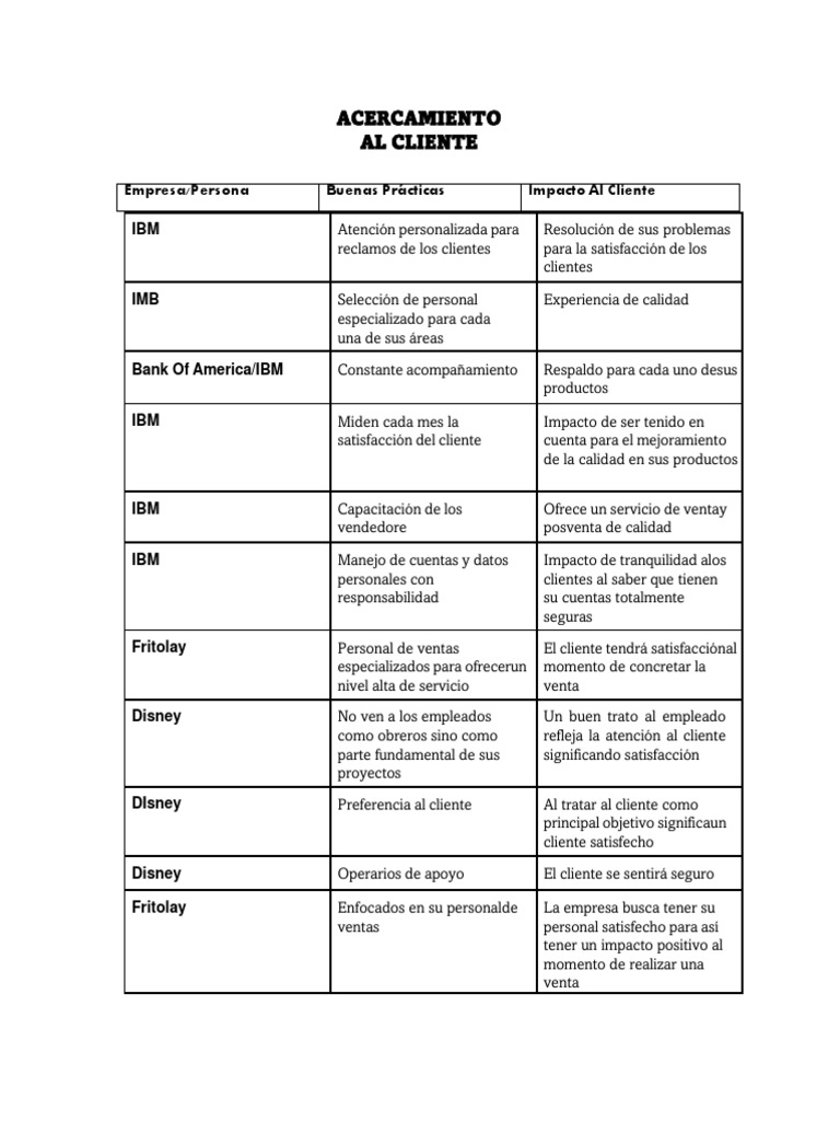 Acercamiento Al Cliente | PDF | Cliente | Ibm