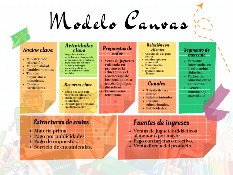 Gráfico Modelo Canvas para Plan de Negocio Elegante y Bonito Pastel ...