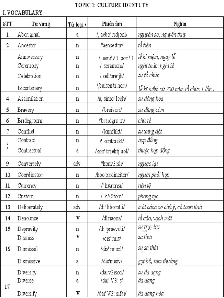 Unit 1 - CULTURE IDENTUTY | PDF