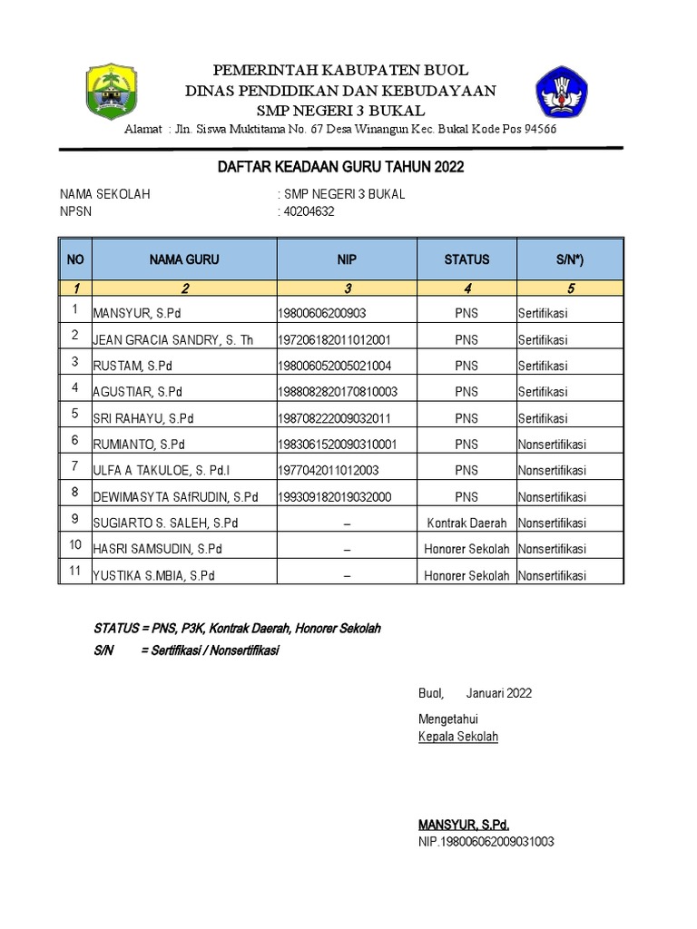 Daftar Keadaan Guru 2022 | PDF