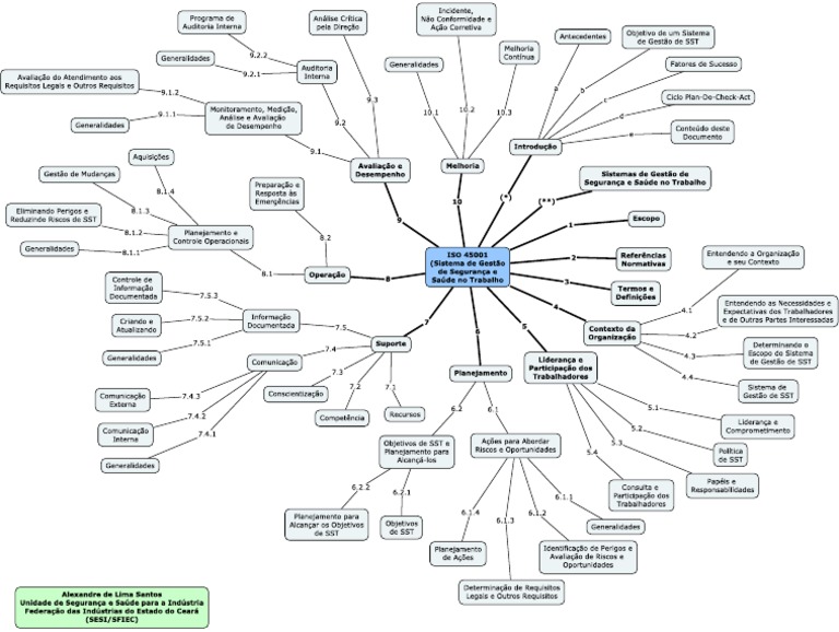 ISO 45001 - Mapa Conceitual - Sistema de Gestão de SST | PDF