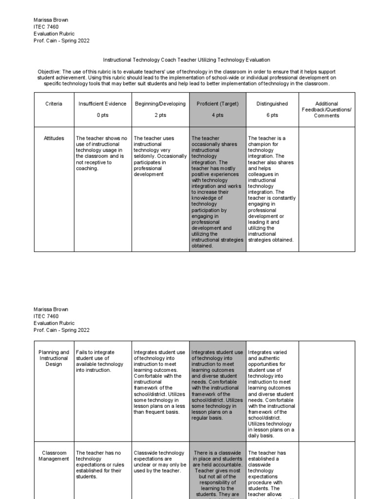 Teacher Evaluation Rubric For Use of Technology | Download Free PDF ...