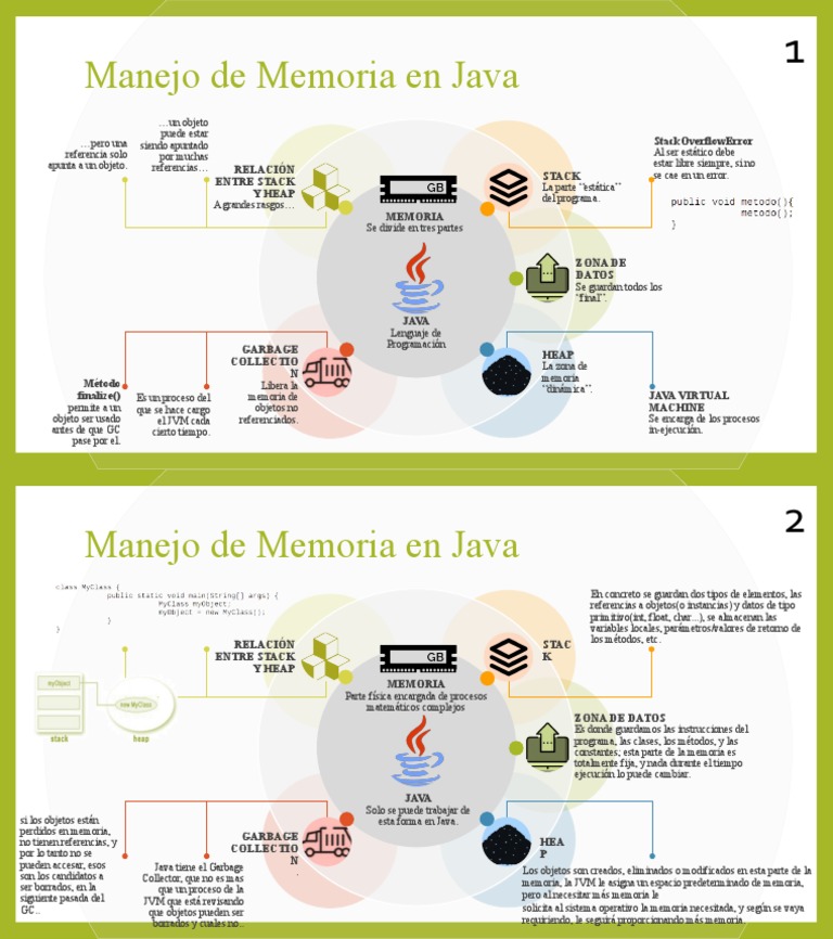 Manejo de Memoria en Java | PDF | Java (lenguaje de programación) | Objeto (informática)