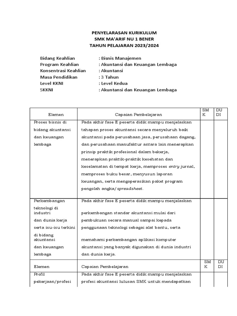 Penyelarasan Kurikulum Akl | PDF