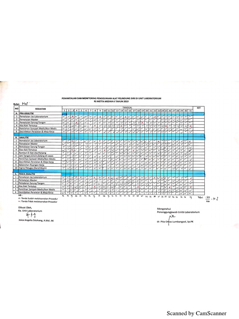 Monitoring APD | PDF