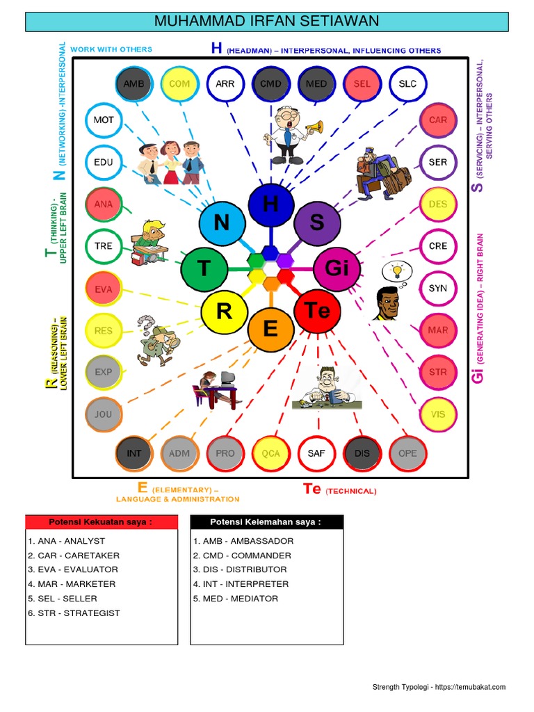 st30_Muhammad irfan setiawan (1) | PDF