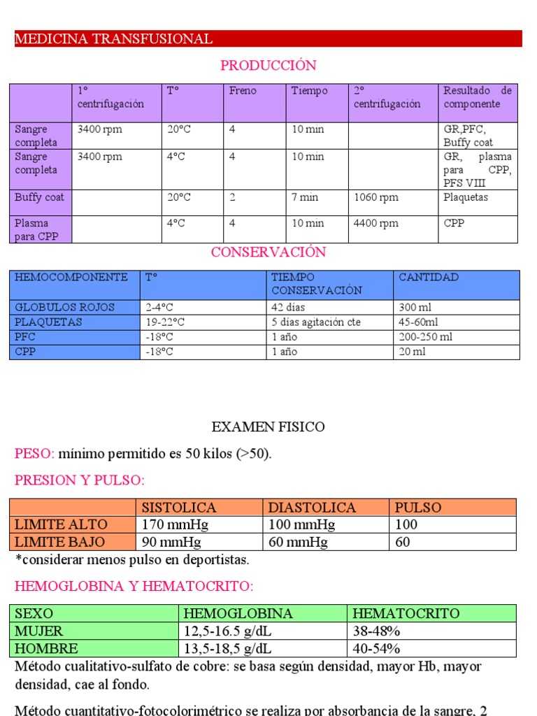 MEDICINA TRANSFUSIONAL, Flashcards | PDF | Especialidades Medicas ...
