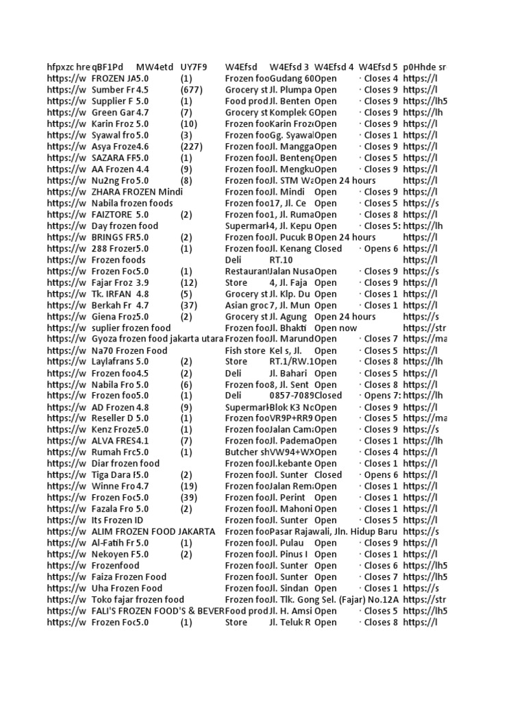 Jakarta Frozen Food Guide | PDF | Food Retailing | Food And Drink ...