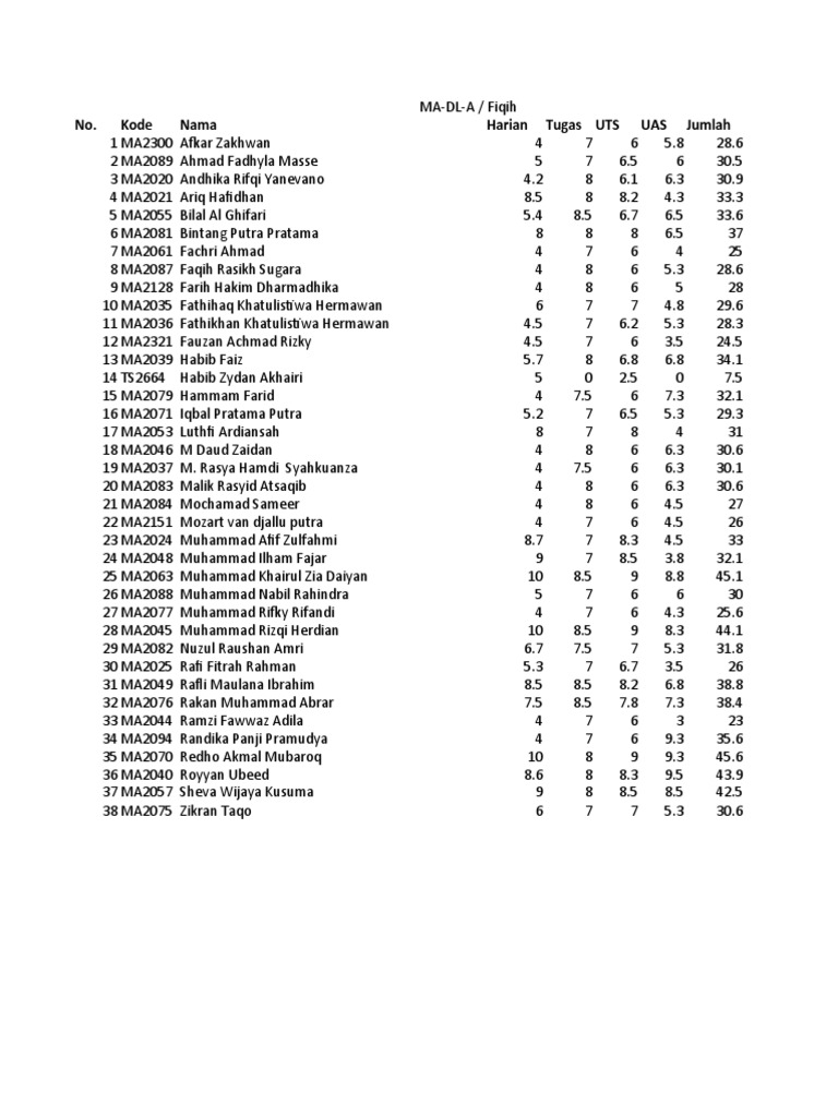 MA-DL-A Fiqih | PDF
