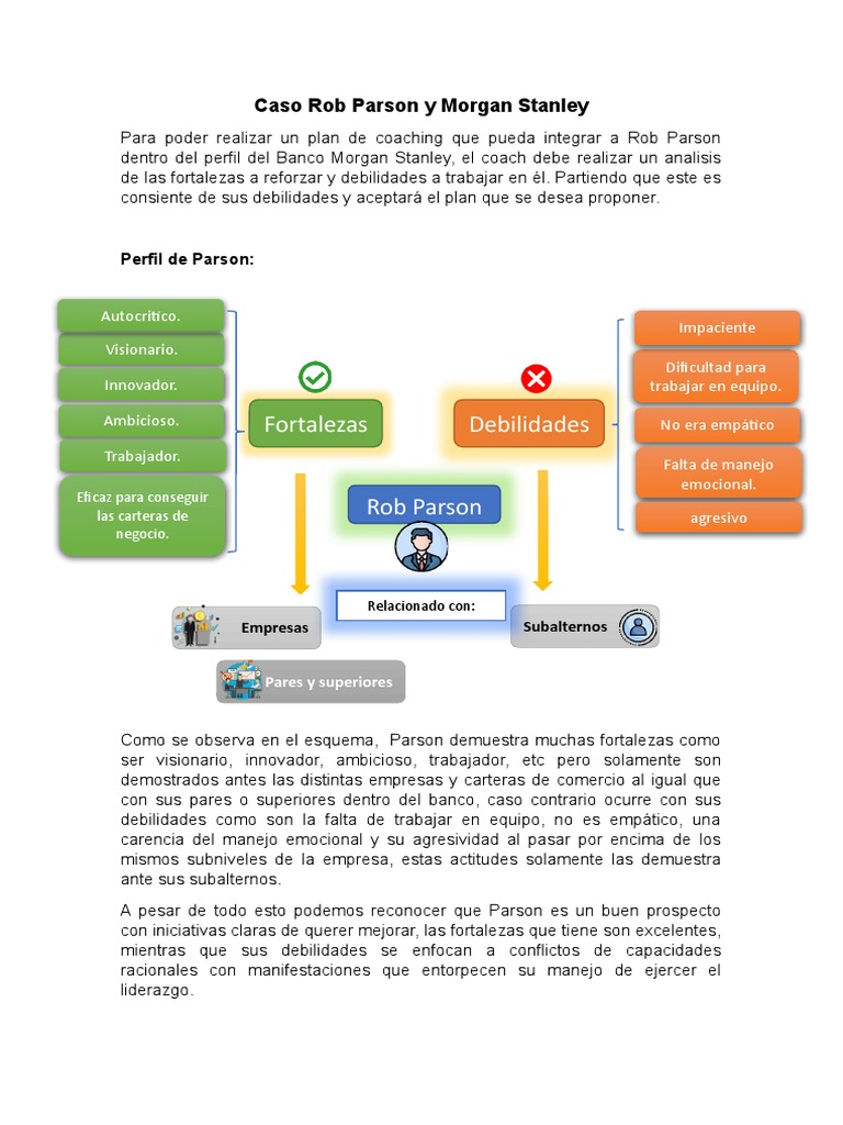 Caso Rob Parson Listo | PDF | Liderazgo | Ciencias del comportamiento