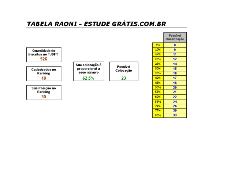 Tabela de Classificação TJDFT | PDF