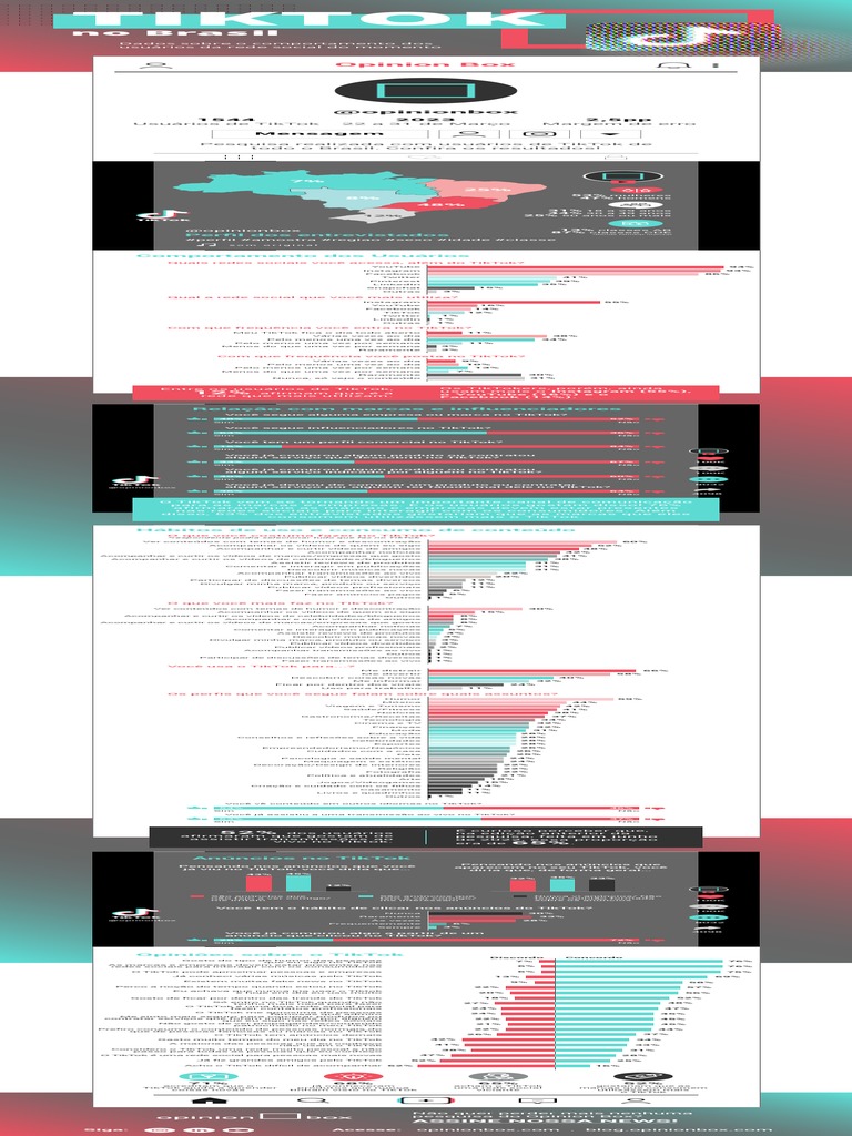 Opinion Box - Tik Tok | PDF | Facebook