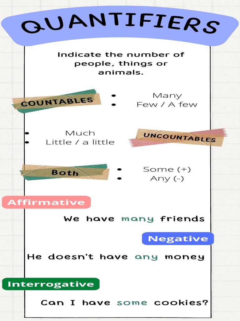 QUANTIFIERS Infografía | PDF