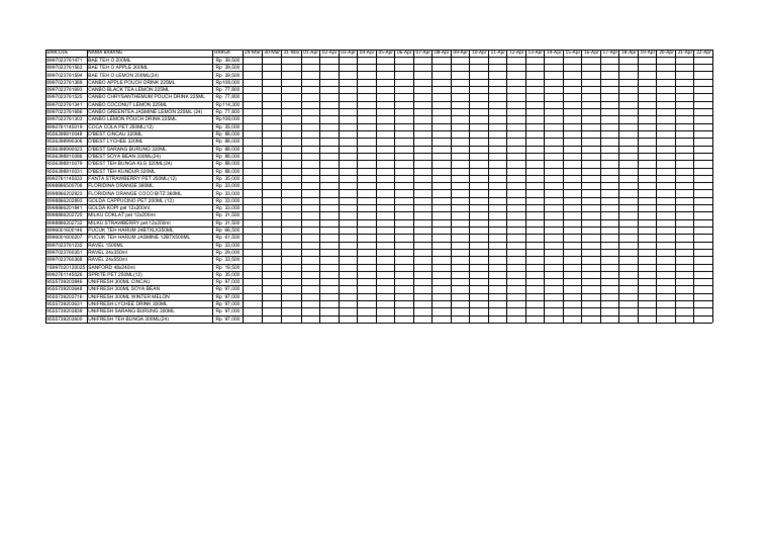 Product Prices and Barcodes List | PDF | Non Alcoholic Drinks | Soft Drink