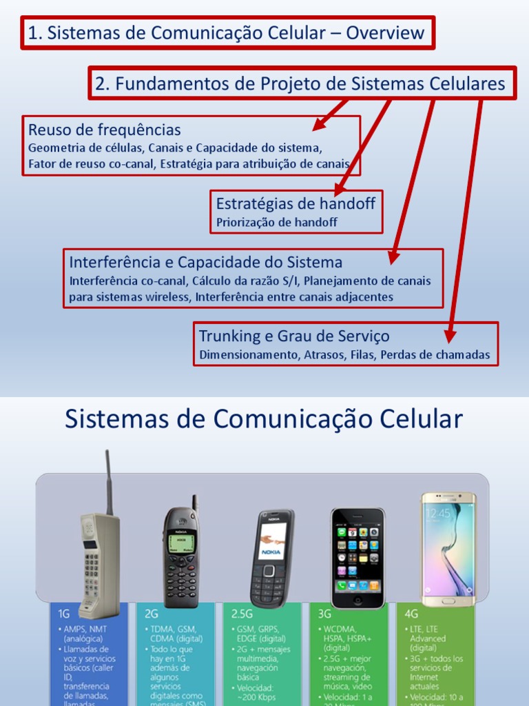 Sistemas de Comunicação Celular | PDF | GSM | Rede celular