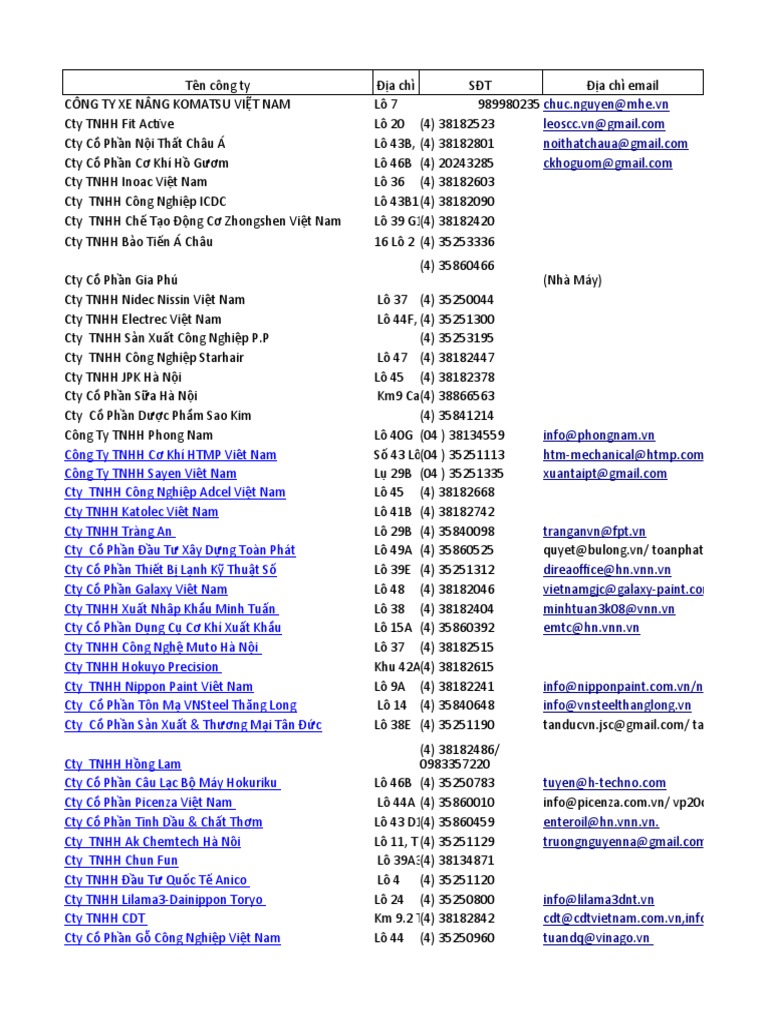Ds DN KCN Quang Minh | PDF