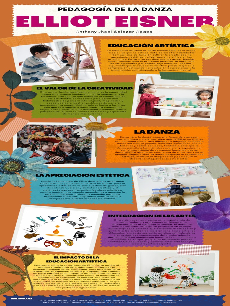 Infografía Elliot W. Eisner - Anthony Salazar | PDF