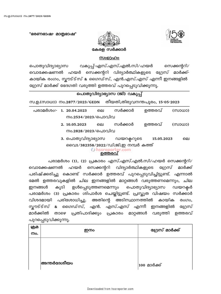 Hssreporter - Com Revised Grace Mark GO Dated 15-05-2023 | PDF