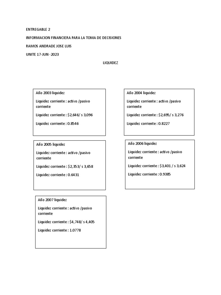 Entregable 2 Informacion Financiera | PDF | Apalancamiento (Finanzas) | Liquidez de mercado