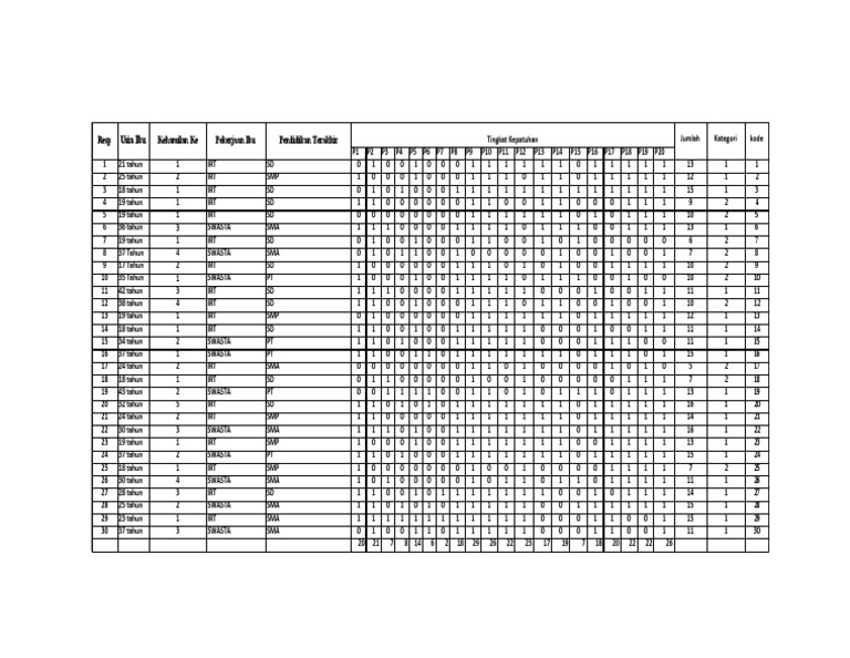 Master Tabel Penelitian Kopas Spesial Ok | PDF