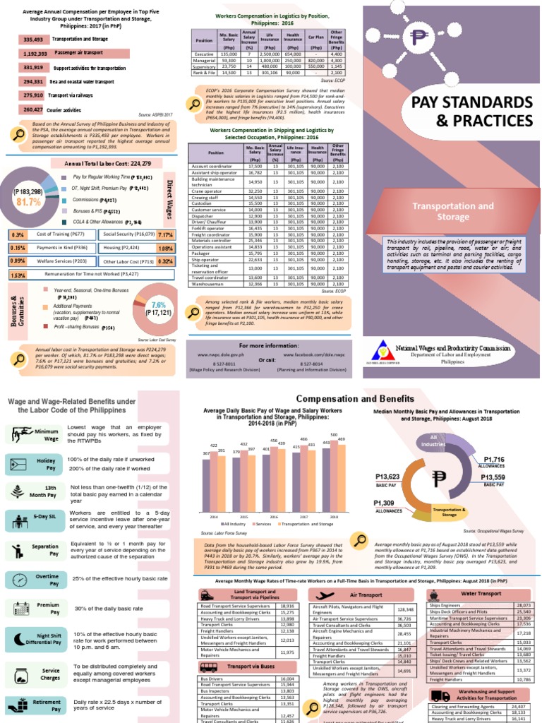 Transport-and-Storage 04.2020 v.2 | PDF | Employment | Wage