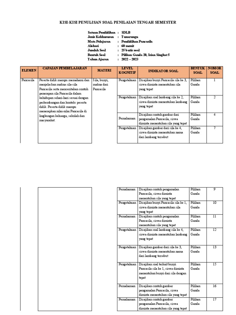 Kisi - Kisi + Soal PKN | PDF