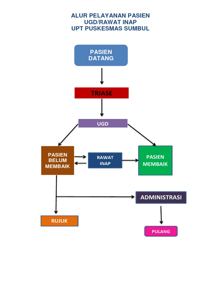Alur Pelayanan Pasien Ugd | PDF