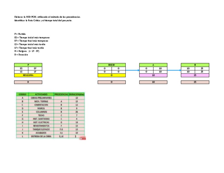 Ejercicio PERT | PDF