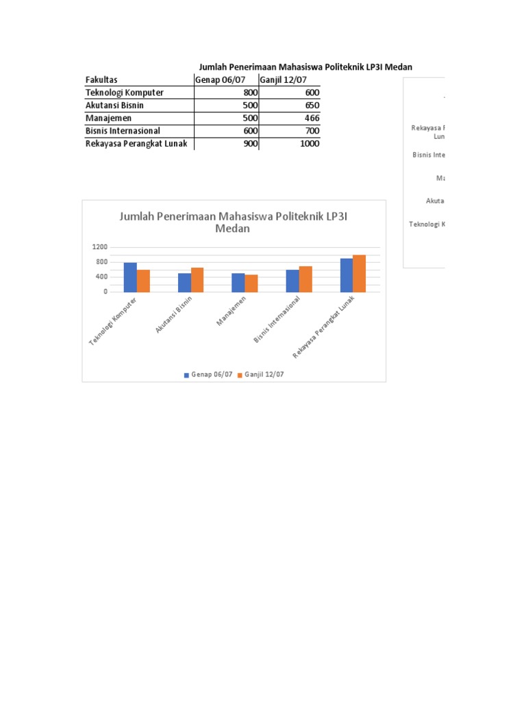 Contoh Grafik | PDF