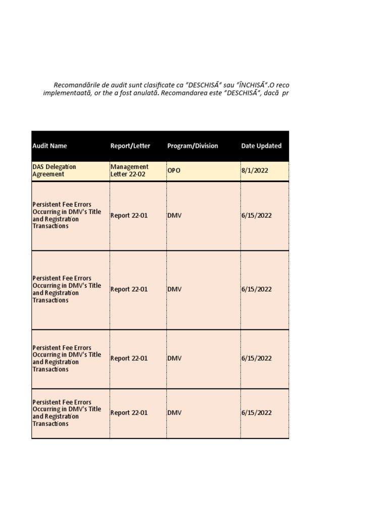 Internal Audit Transparency Report | PDF | Fuel Economy In Automobiles ...