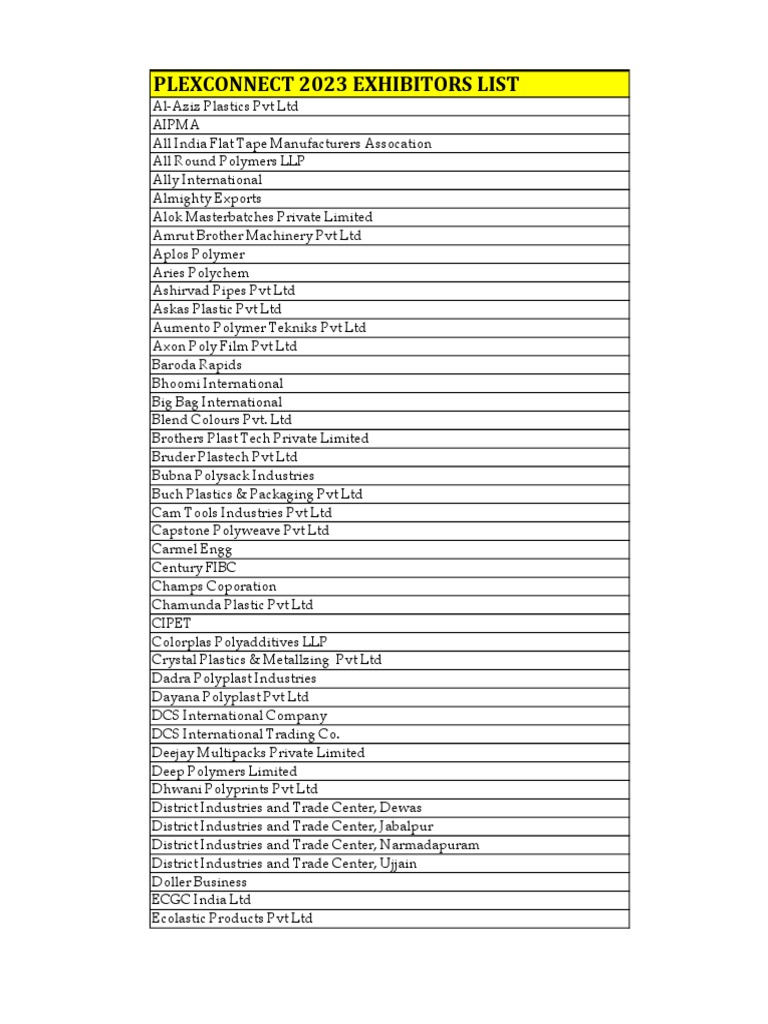 Exhibitors List | PDF | Plastic | Materials