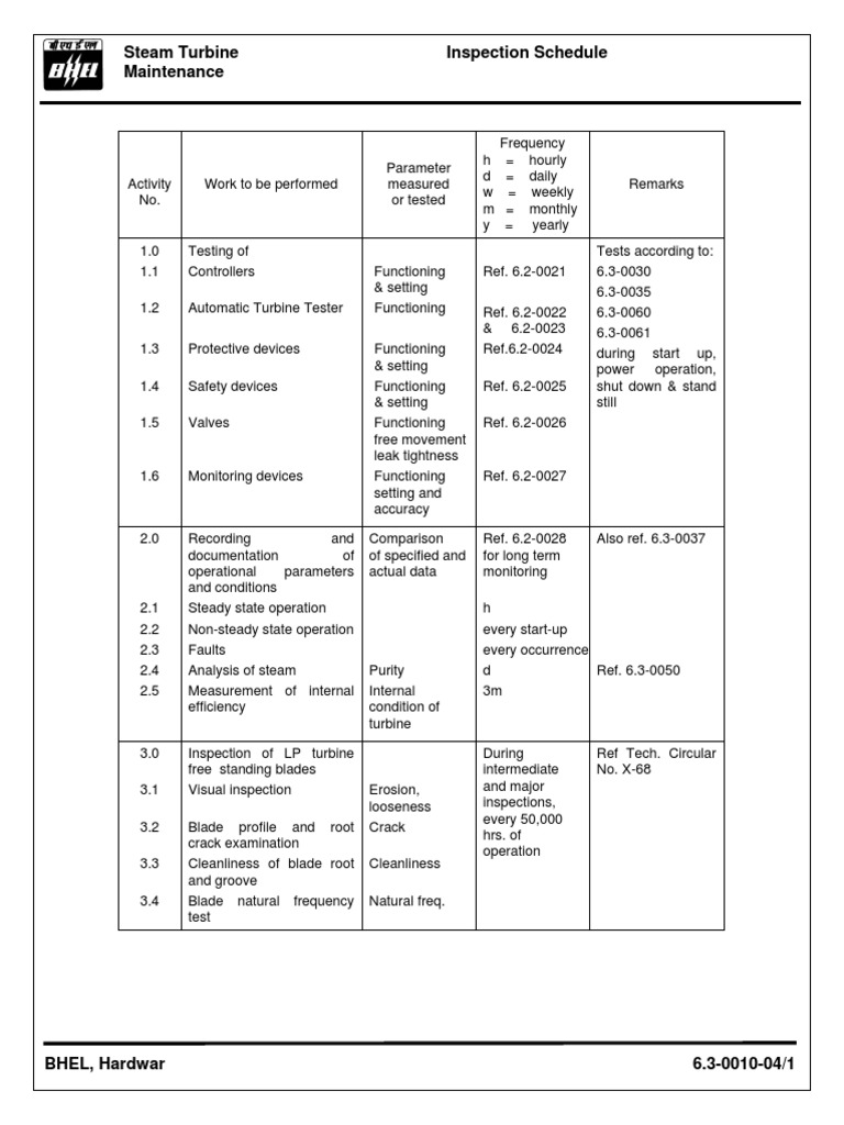 Steam Turbine Inspection Schedule Maintenance | PDF | Chemical ...