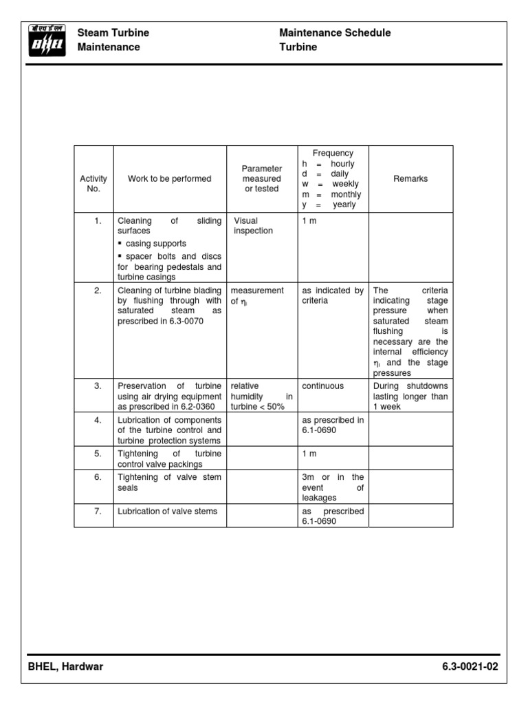 Steam Turbine Maintenance Schedule Maintenance Turbine | PDF | Valve ...