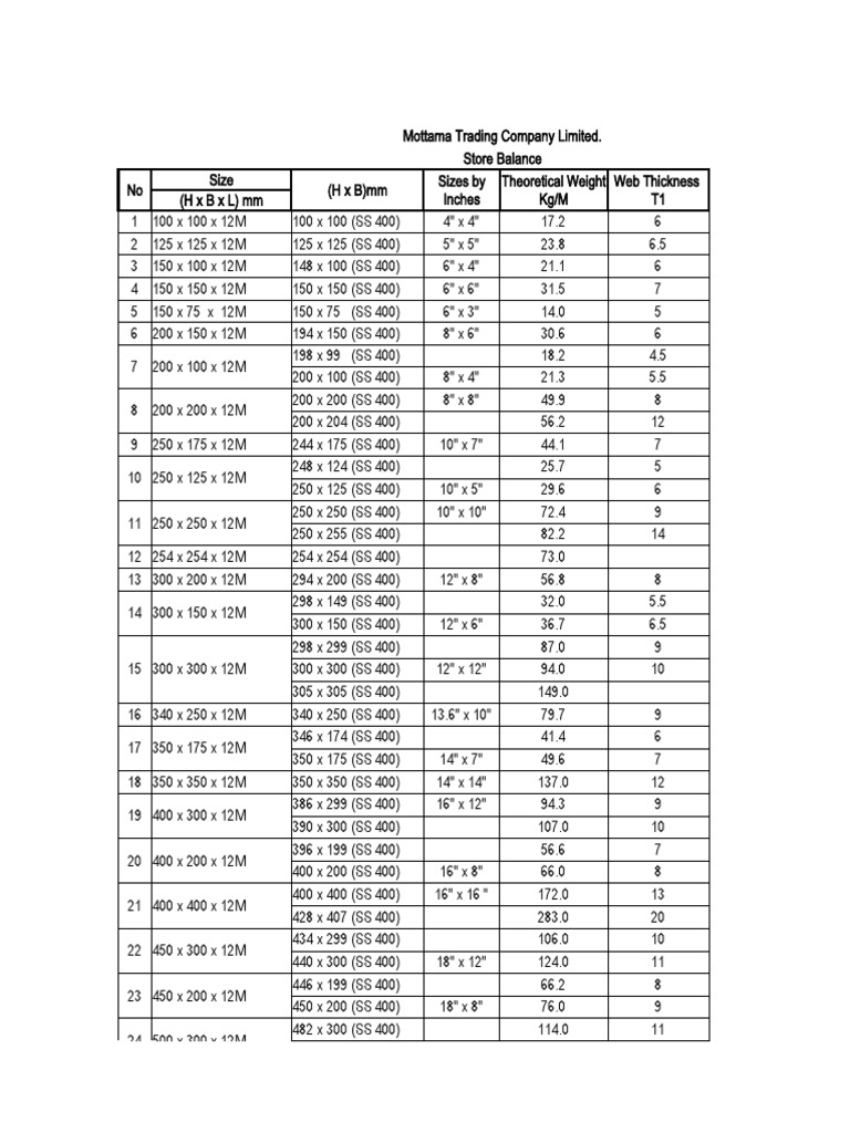 H Beam All Sizes - 1680060819 | PDF