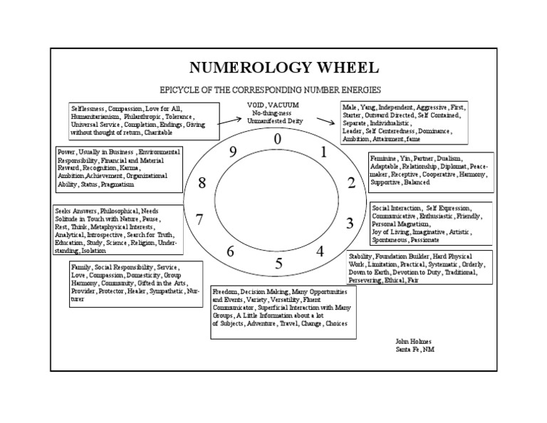 Numerology Wheel | PDF