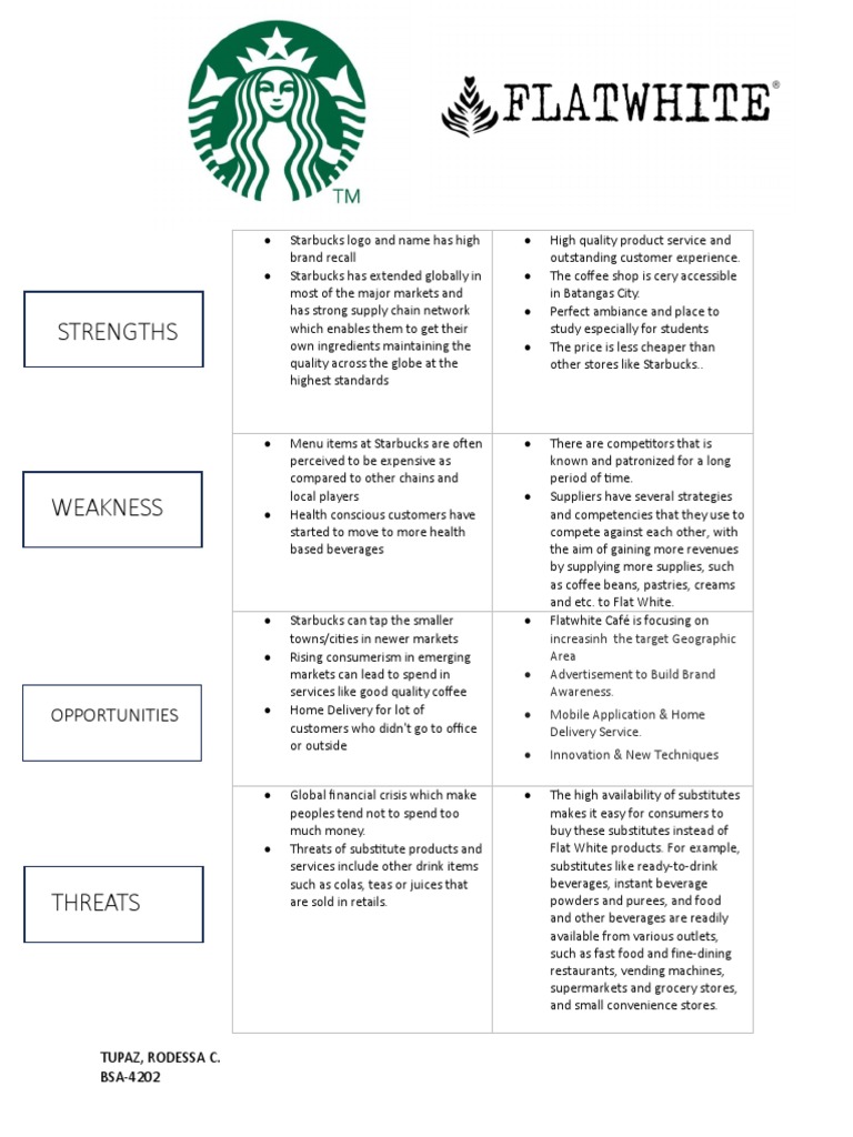 PROJECT | Download Free PDF | Starbucks | Retail