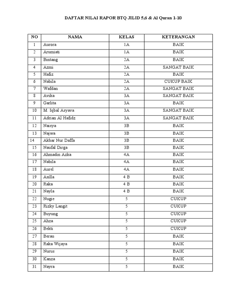 DAFTAR NILAI RAPOR BTQ JILID 5,6 & Al Quran 1-10 | PDF