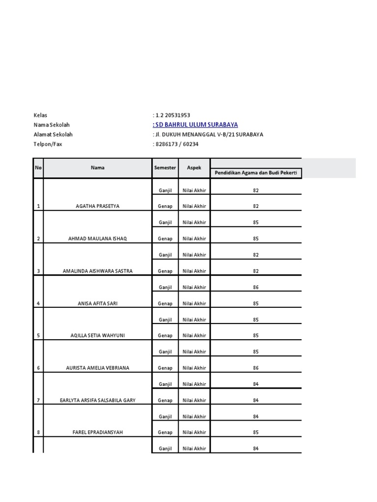 DKN KELAS 1 B Tapel 2022-2023 | PDF