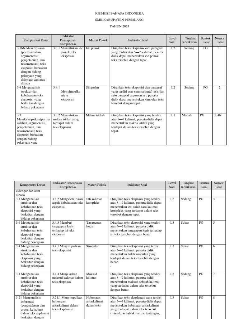 Kisi-Kisi Us BHS Indonesia 2023 | PDF