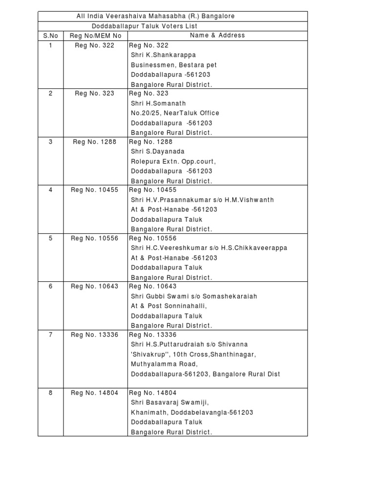 Doddaballapur Taluk | PDF