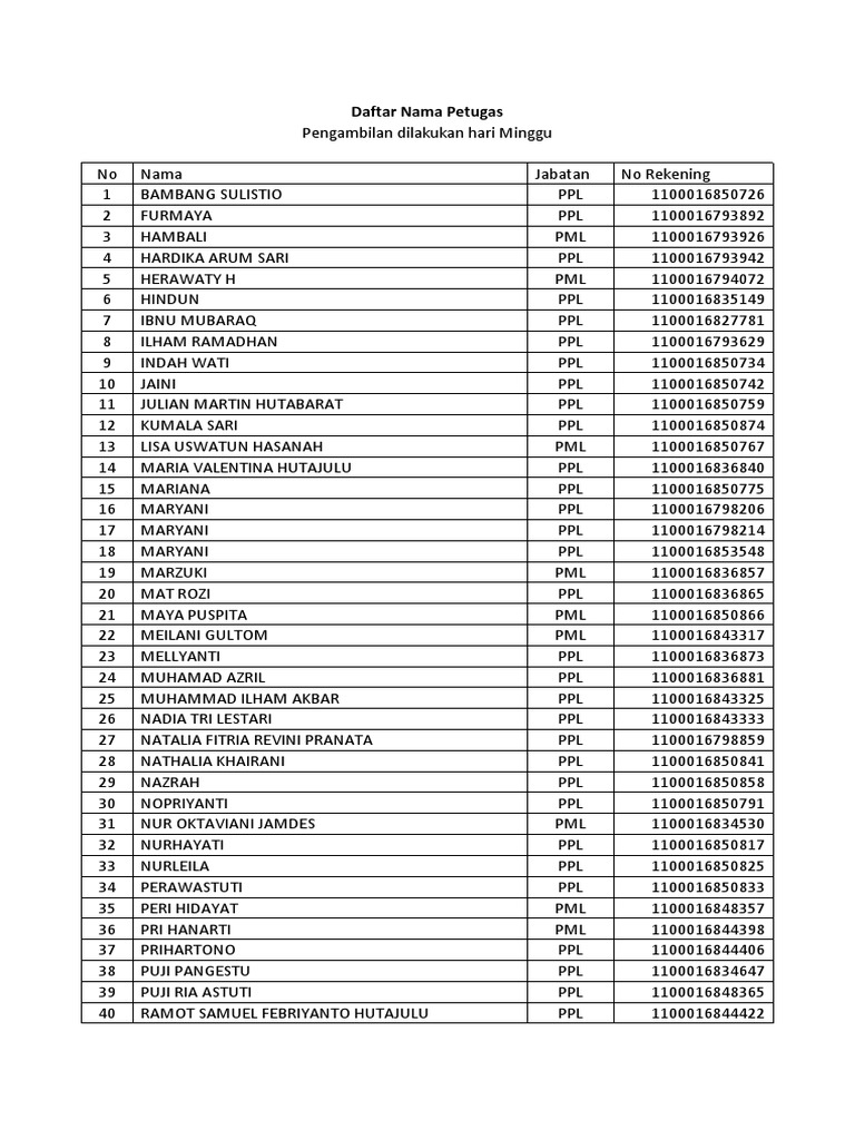Daftar Nama Petugas Pengambilan Hari Minggu-1 | PDF