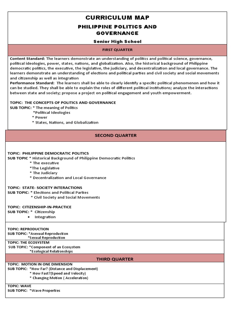 Curriculum Map and Guide PPG PDF Free | PDF | Earth | Waves