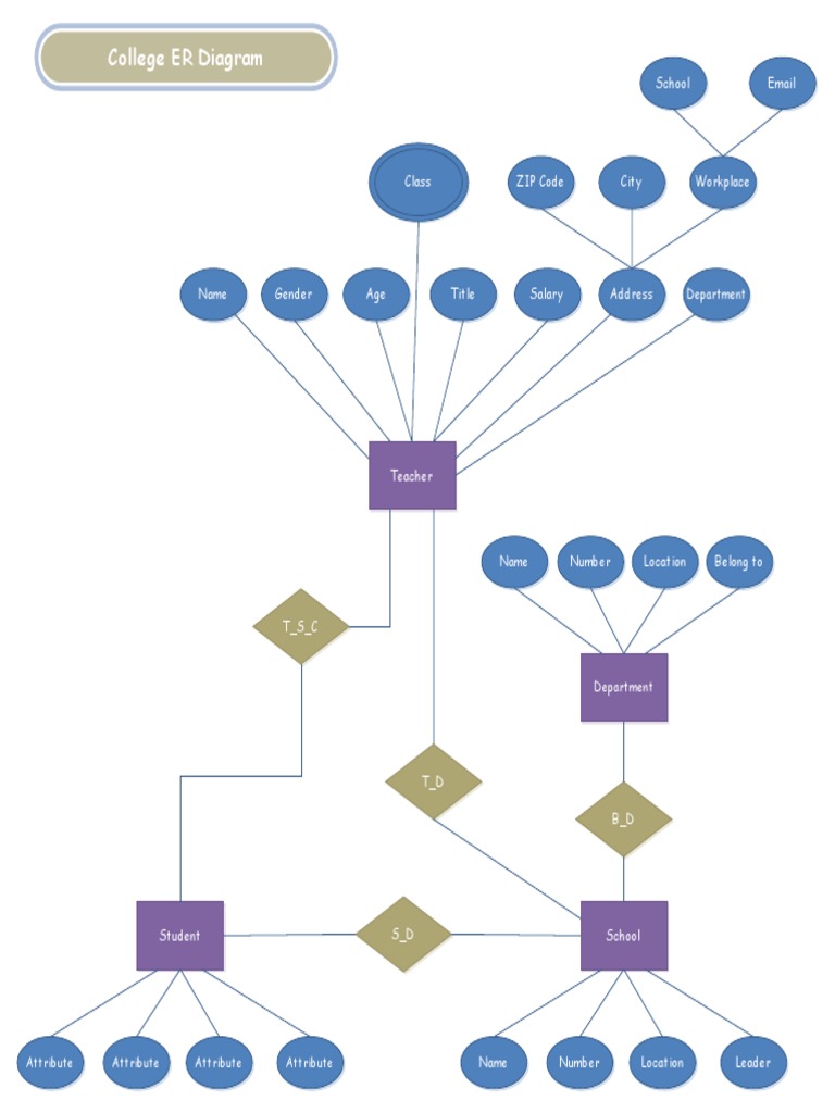 College Er Diagram | PDF