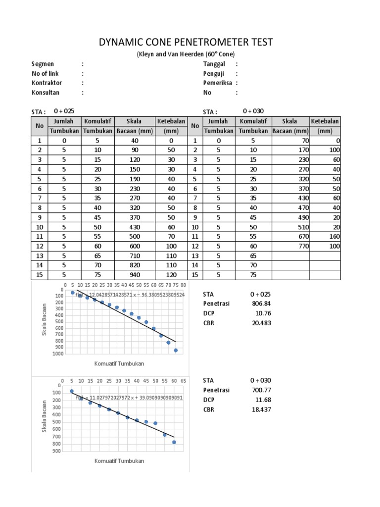 Data Uji DCP untuk Kontraktor | PDF