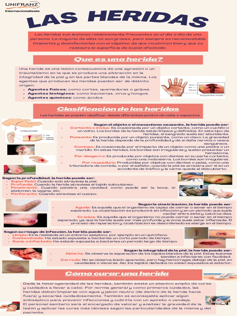 Las Heridas | PDF | Herida | Lesión